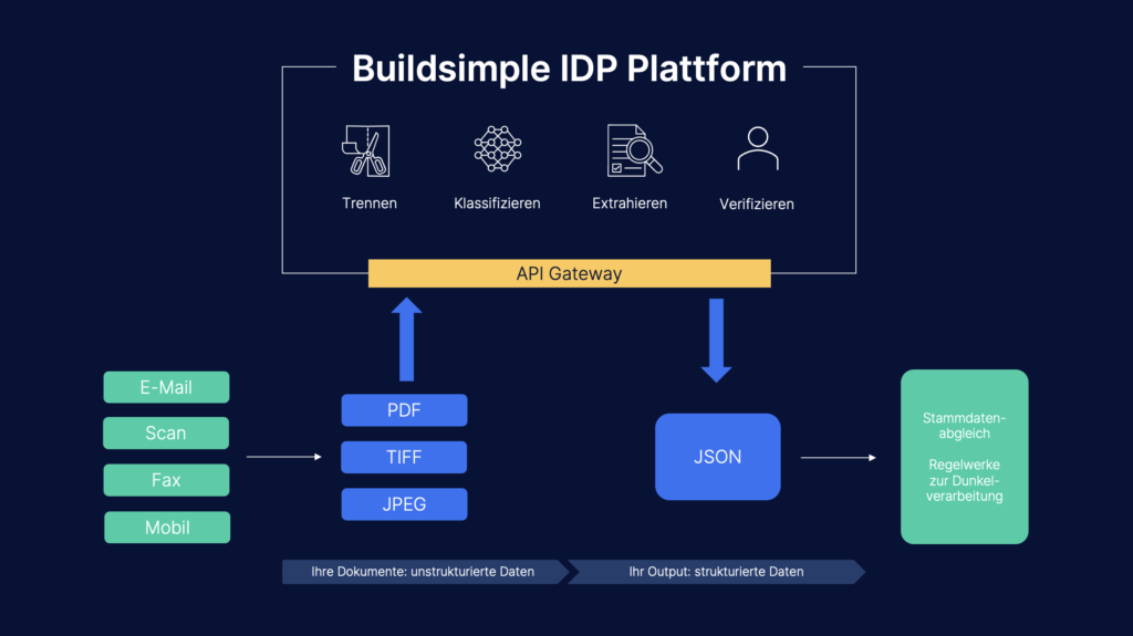 Buildsimple Platform | Intelligent Document Processing